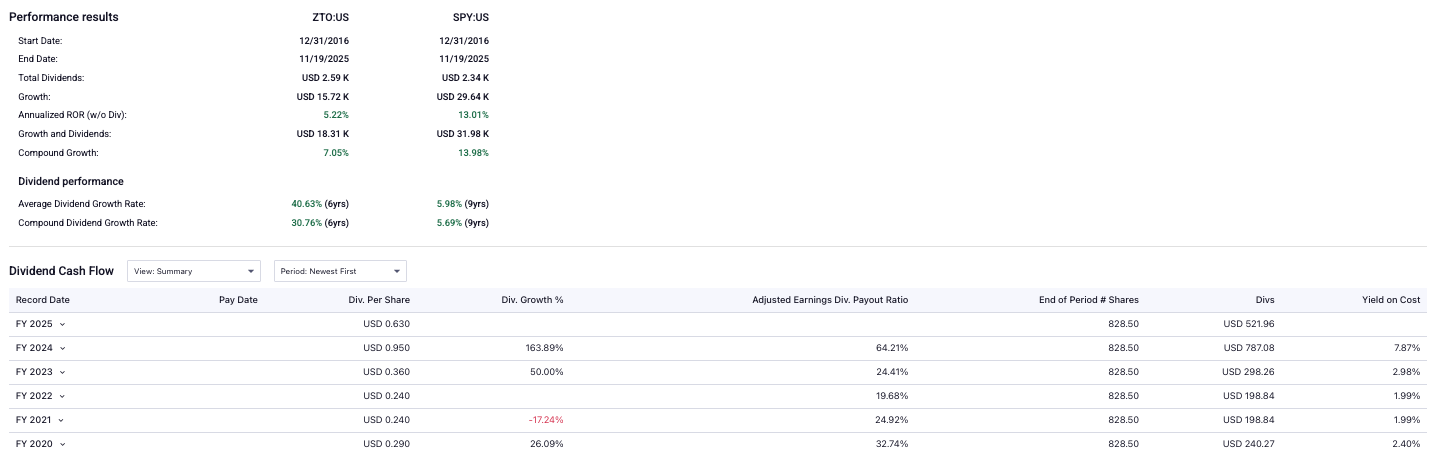 ZTO Express: A Market Leader That Still Has Something To Prove (NYSE ...
