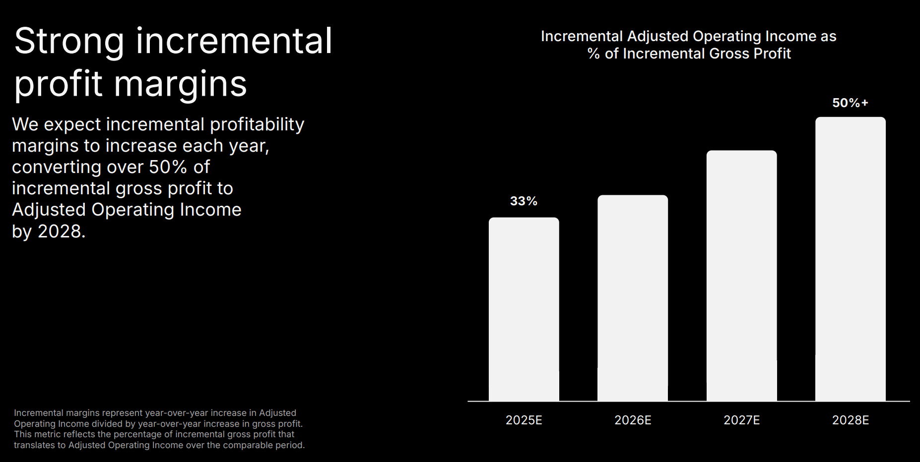 Block Stock: The Turnaround Has Officially Begun And I'm Loading Up ...