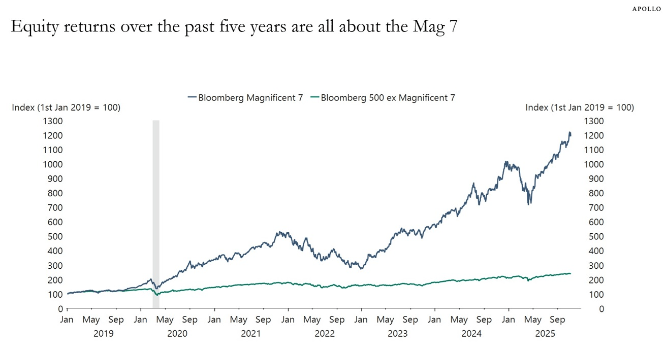 5 Blue-Chip Dividend Compounders I'm Buying On Discount | Seeking Alpha