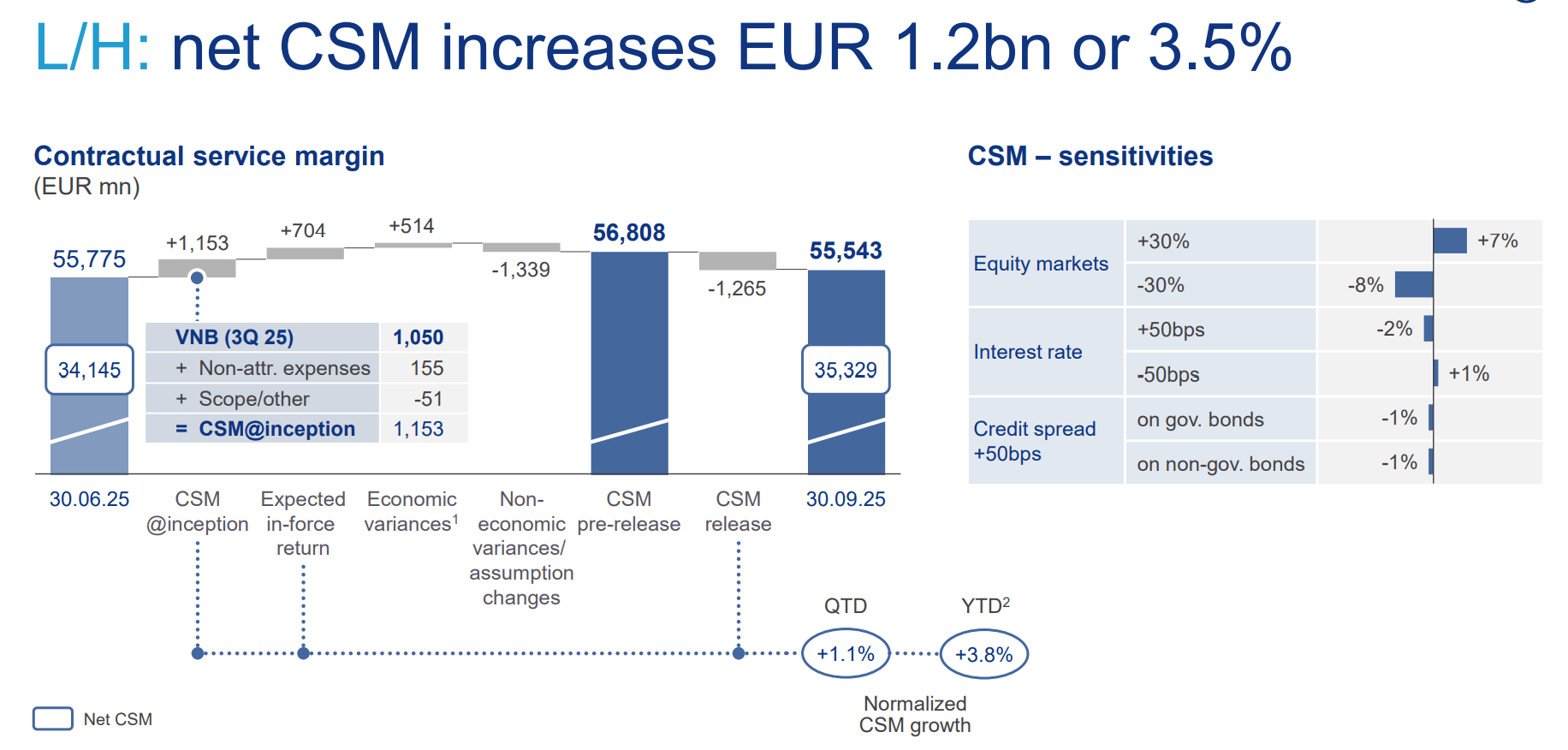 Allianz: Strong Q3 And Guidance Hike, But Valuation Leaves Us On The ...