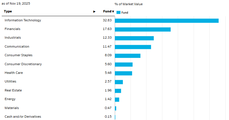 MTUM: $20B Momentum ETF Not The Best Choice In Its Category (BATS:MTUM ...