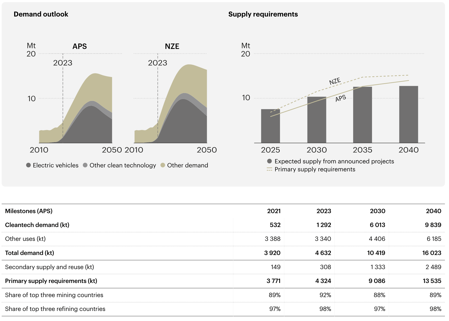 Novonix Stock: A Potential Battery Darling (NASDAQ:NVX) | Seeking Alpha