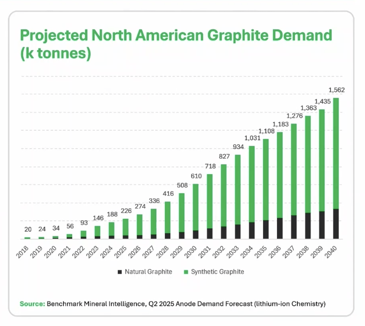 Novonix Stock: A Potential Battery Darling (NASDAQ:NVX) | Seeking Alpha