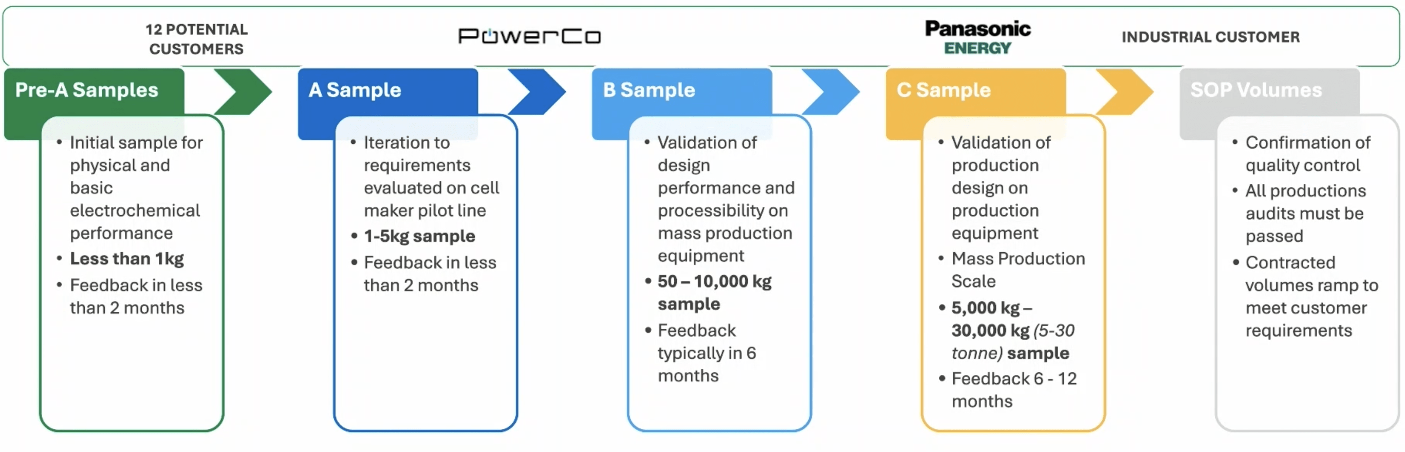 Novonix Stock: A Potential Battery Darling (NASDAQ:NVX) | Seeking Alpha