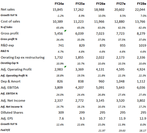 TE Connectivity: Reset Is Real, But The Valuation Already Knows It ...