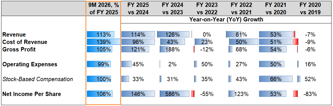 Nvidia's 'Massive' Q3 Results And Forecast Might Not Impress The Market ...