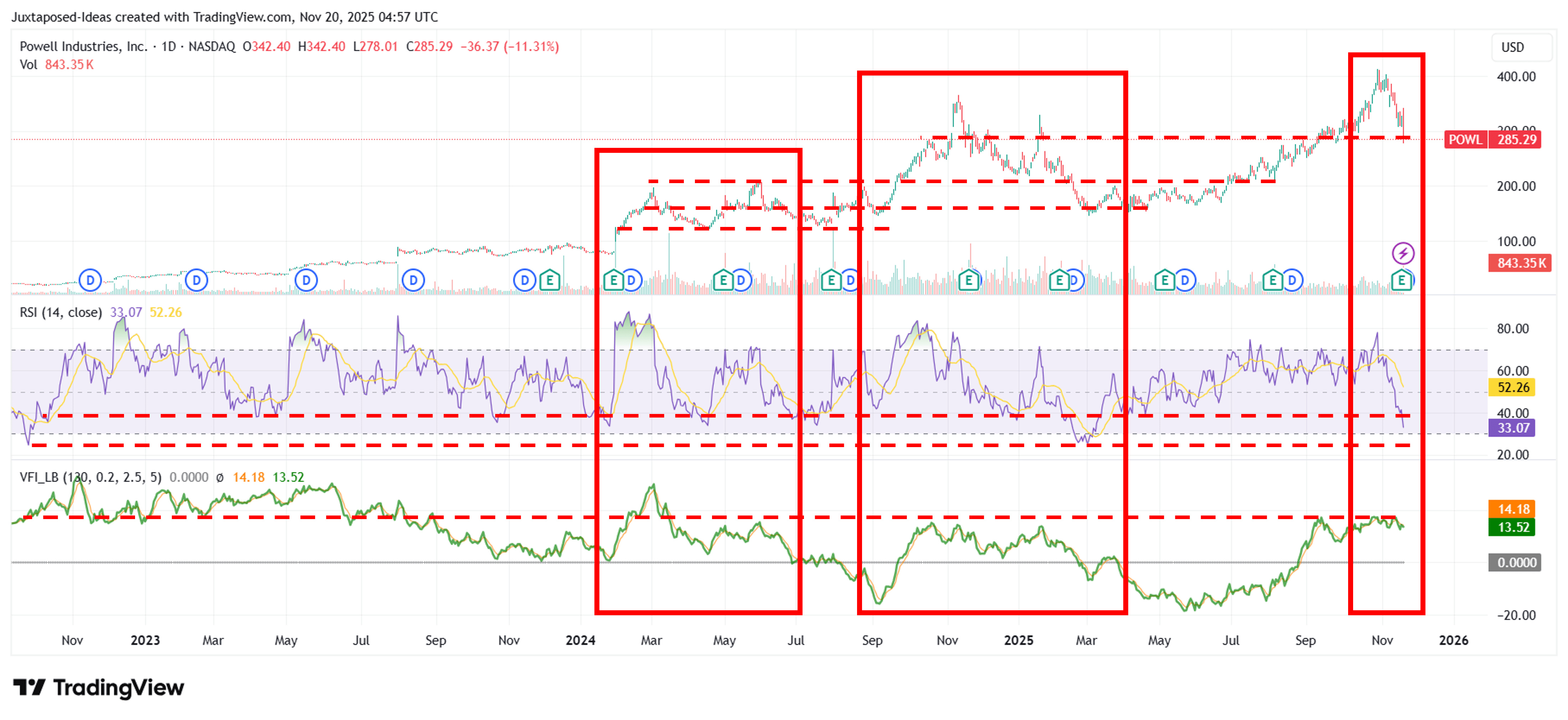 Powell Industries' Selloff Is Finally Here - Upgrade To Buy (NASDAQ:POWL) | Seeking Alpha