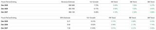 RTX: Potential Multi-Year Bull Run As Commercial/Defense Backlog Grows ...