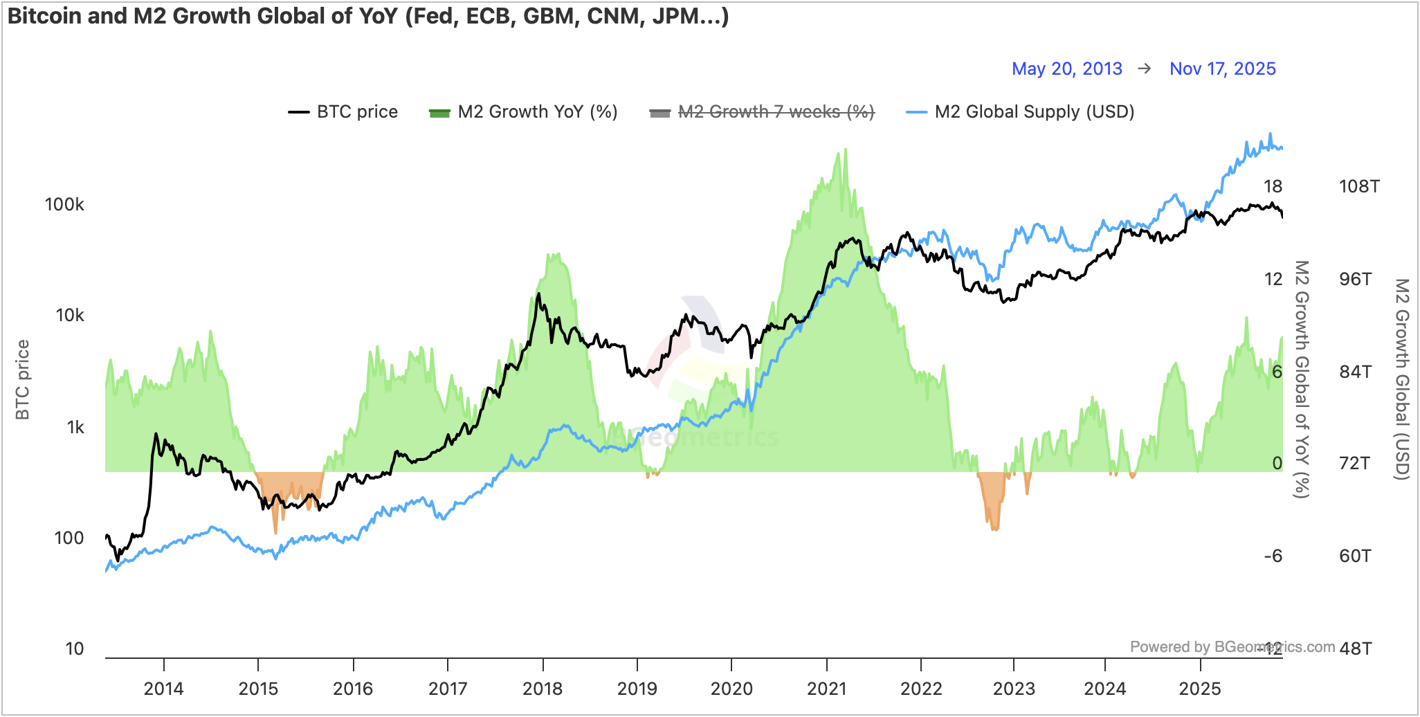 Buy Bitcoin - A Tsunami Of Global Liquidity Is Coming (Cryptocurrency ...