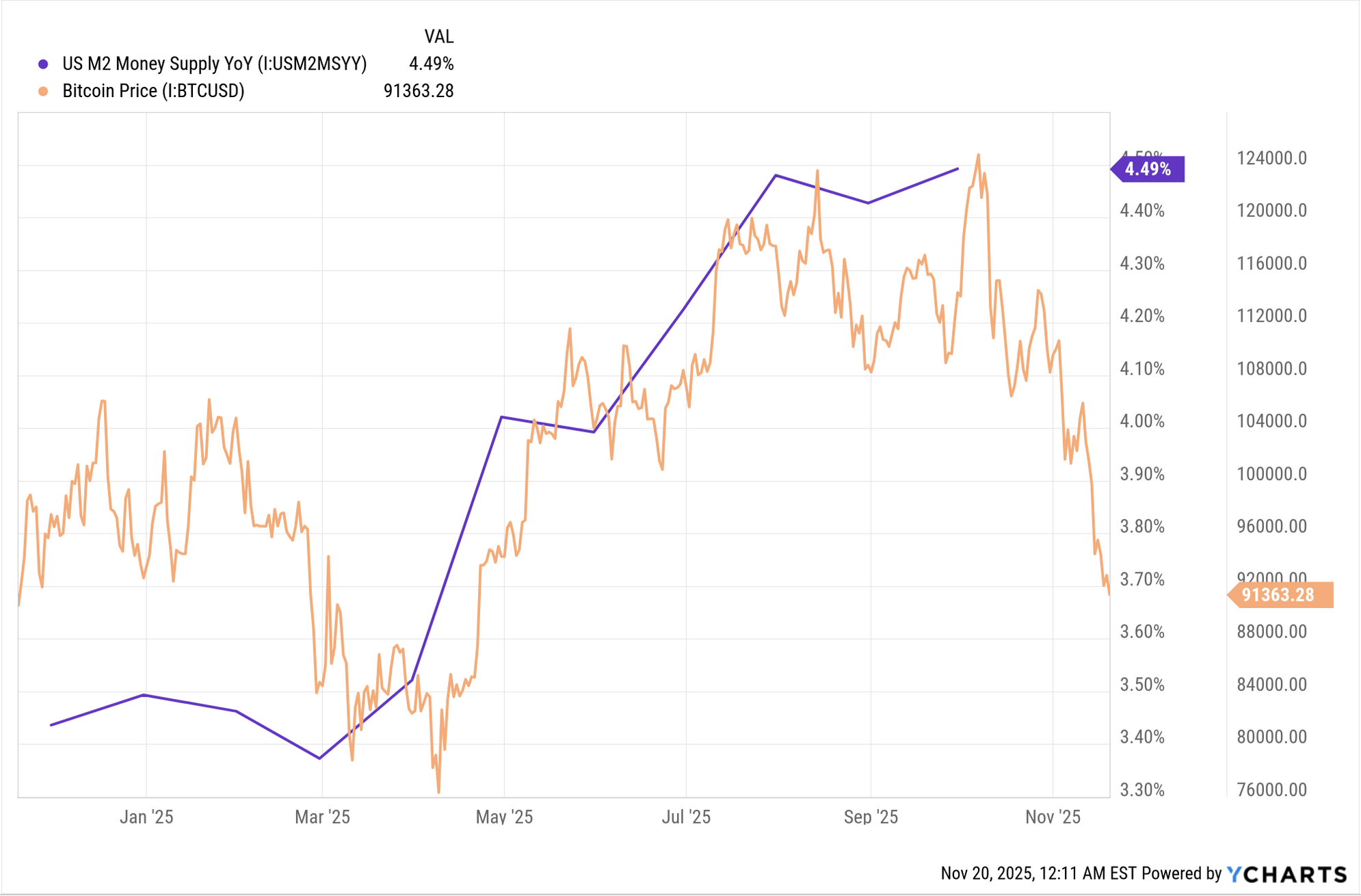 Buy Bitcoin - A Tsunami Of Global Liquidity Is Coming (Cryptocurrency ...