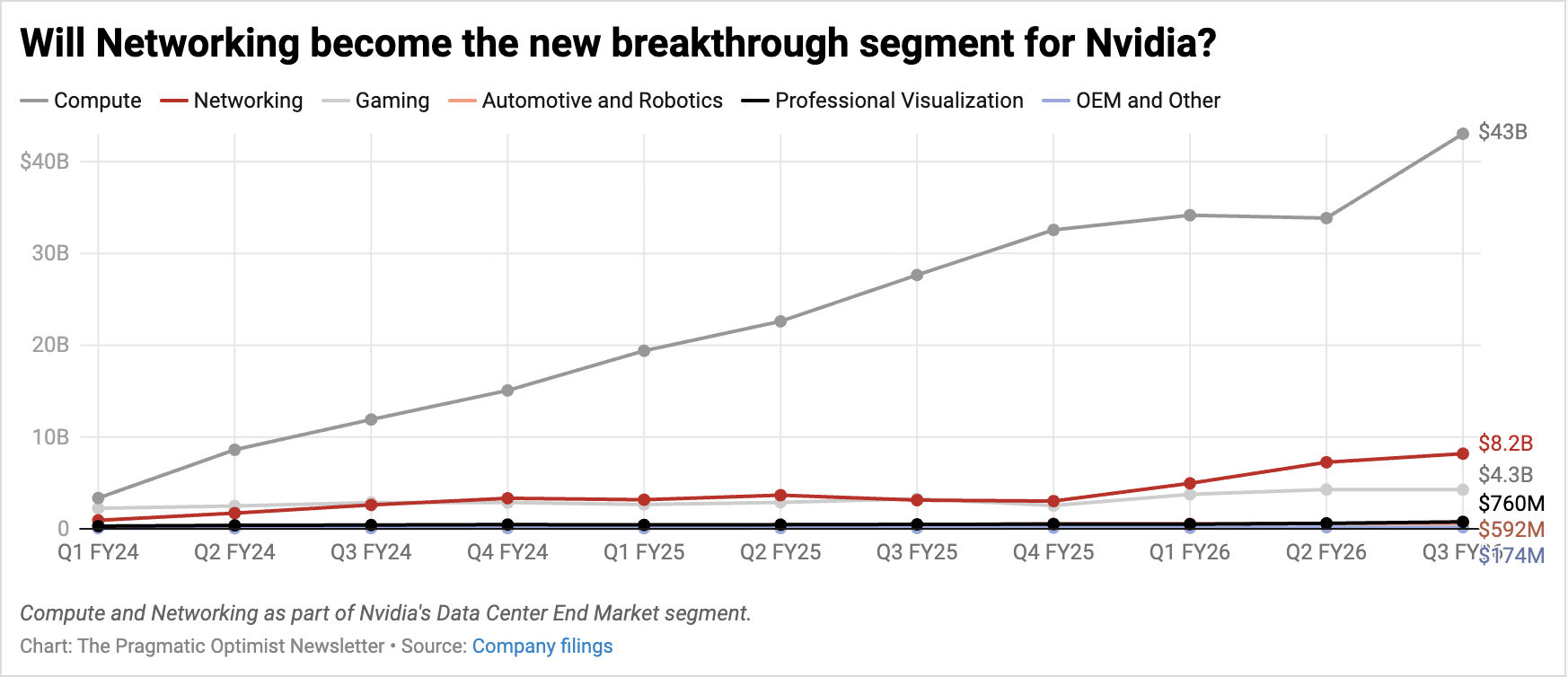 Astera Labs Explosive Growth Ahead - Nvidia ER Confirms It (NASDAQ:ALAB ...