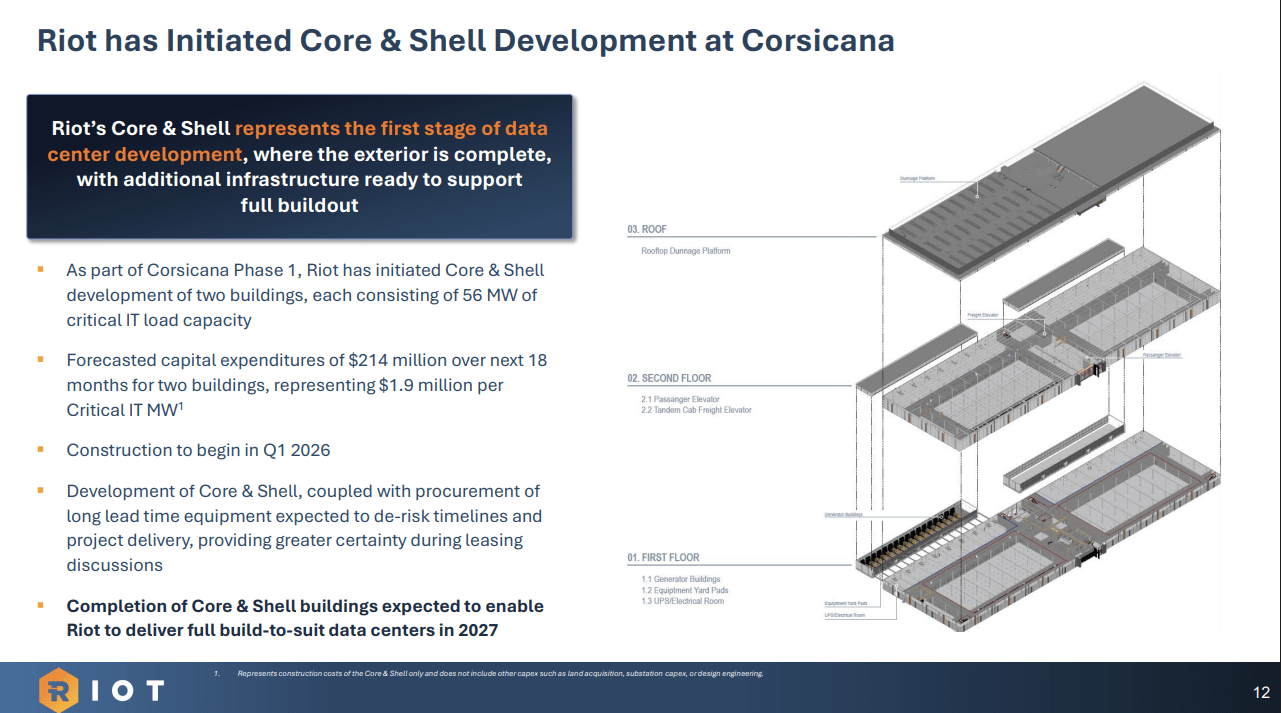 Riot Platforms: Why This Bitcoin Miner Is Far Riskier Than It Looks ...