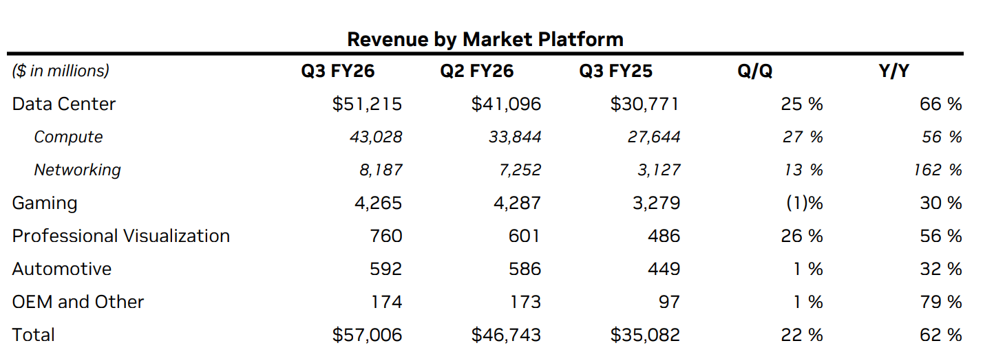 Nvidia Saves The Market, For Now (Rating Upgrade) (NVDA) | Seeking Alpha