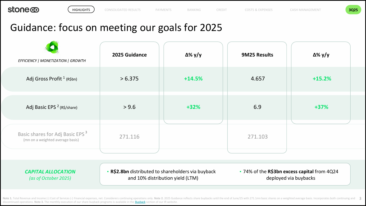 StoneCo Stock: High-Growth Bargain With Double-Digit Buyback Yield ...