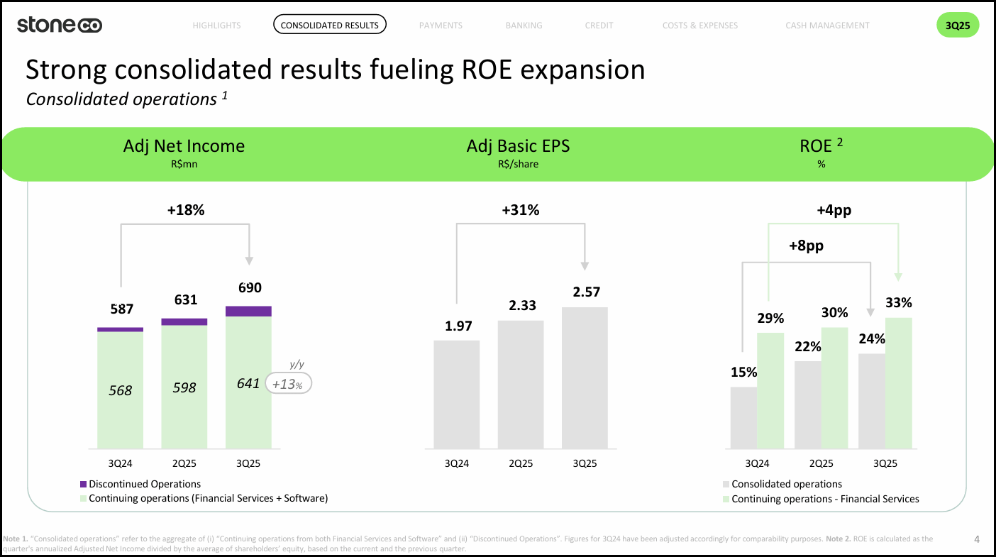 StoneCo Stock: High-Growth Bargain With Double-Digit Buyback Yield ...