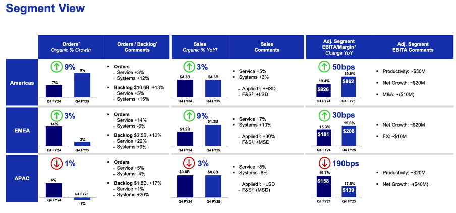 Johnson Controls: Upgrading To Buy On Execution And Backlog Strength ...