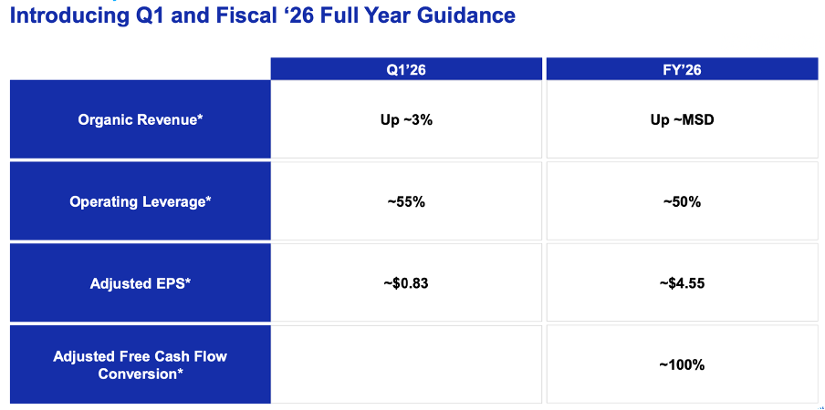 Johnson Controls: Upgrading To Buy On Execution And Backlog Strength ...