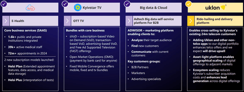 Kyivstar Stock: Investment Ukrainian Telecom Sector 90% Gross Profit ...