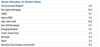 PIMCO Dynamic Income Fund: 4 Reasons Why PDI Is Better Than PDO And PTY ...