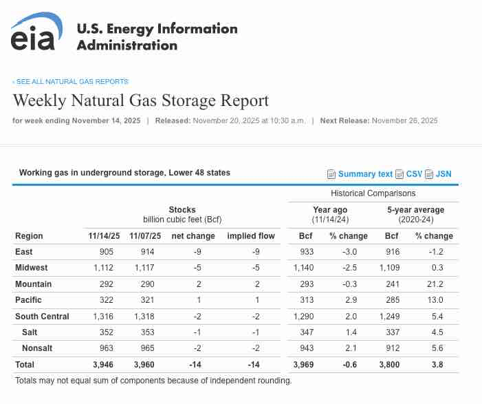 Trading The Range In Energy, Positioning For A Trend With GUSH And DRIP ...