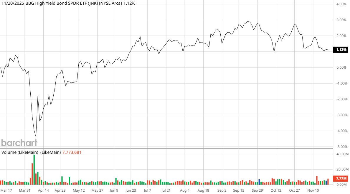 CHI: A Fully Covered 10.85% Yielding CEF Trading At A Reasonable Price ...