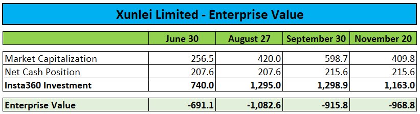 Xunlei Stock: Dirt Cheap But No Near-Term Catalysts - Hold (Rating ...