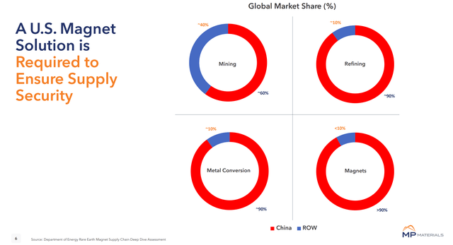 MP Materials: Buy The Dips, Sell The Rips (NYSE:MP) | Seeking Alpha