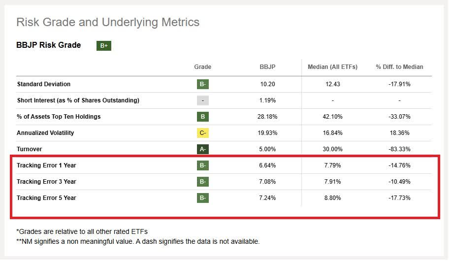 BBJP ETF: Better Than EWJ, But Not Advisable To Pursue Now (BATS:BBJP ...