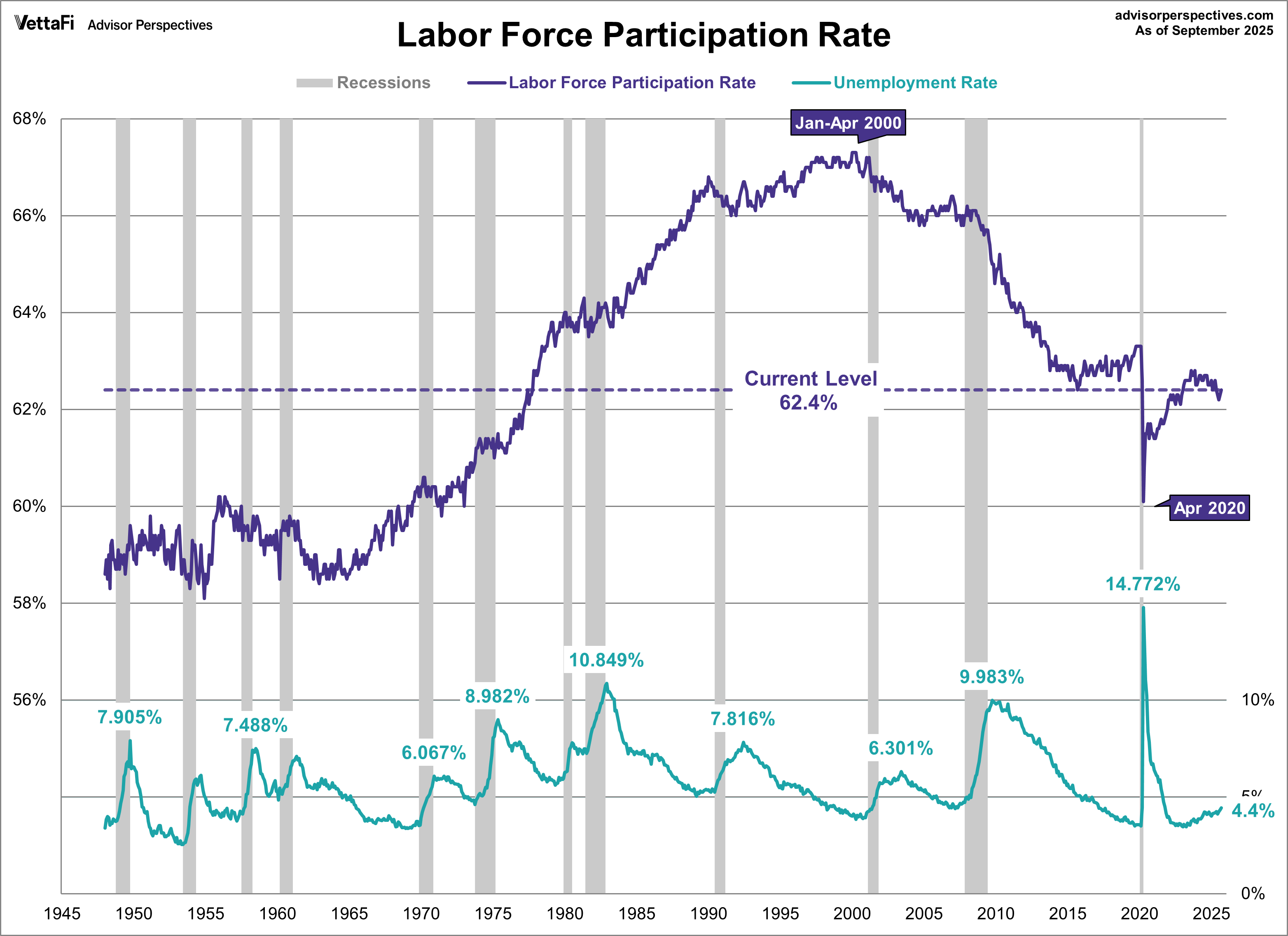 Employment Report: 119K Jobs Added In September, Higher Than Expected ...