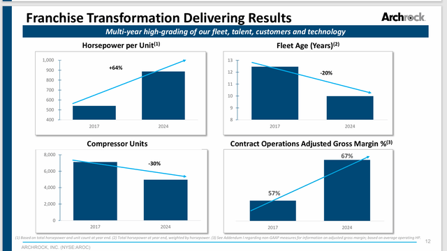 Archrock: Politics Still Overshadows Results Unfortunately (AROC ...