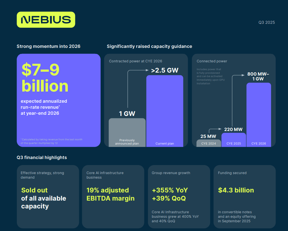Nebius Stock: With Great Volatility Comes Great Opportunity (Rating ...