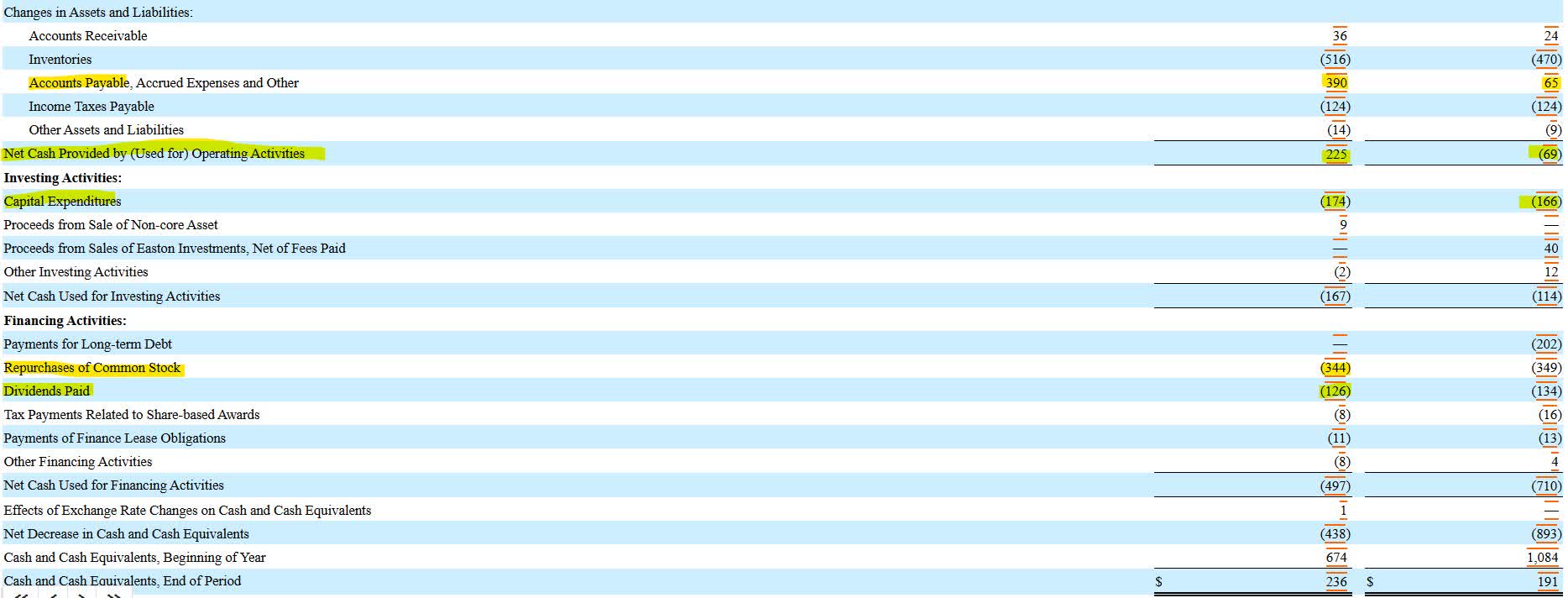 Bath & Body Works: With Dividend In Danger, Investors Should Shift To ...