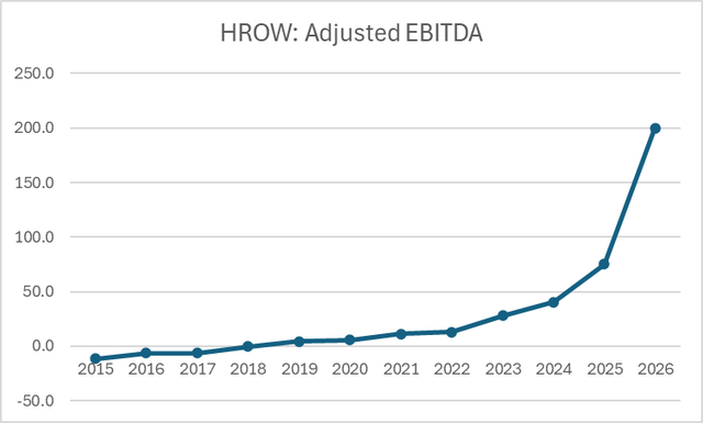 Harrow: Vevye Replaces Xiidra On Tier 1 Formulary At CVS (NASDAQ:HROW ...