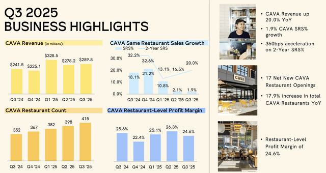 CAVA Group: Opportunity In A Crisis To Take Market Share (NYSE:CAVA ...