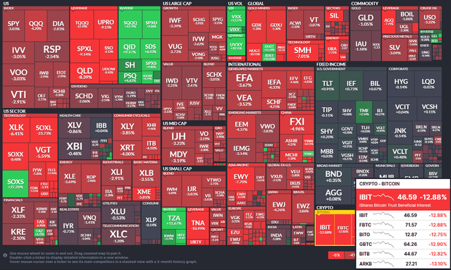 Bitcoin And IBIT Bottoms Are Very Close, Here's The Price I'm Watching ...