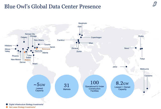 The Best Way To Invest In Data Centers: Blue Owl Capital (NYSE:OWL ...