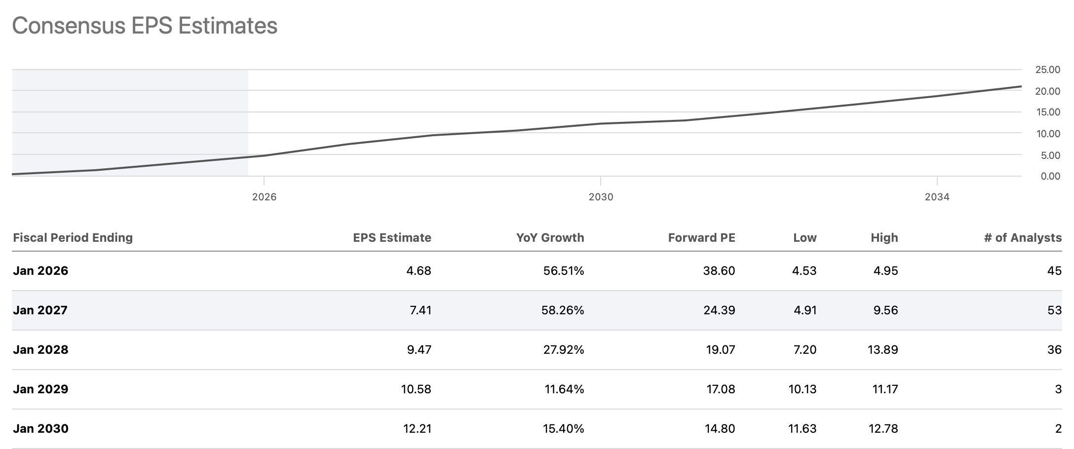 Nvidia: Everyone Knows There's A Bubble (NVDA) | Seeking Alpha