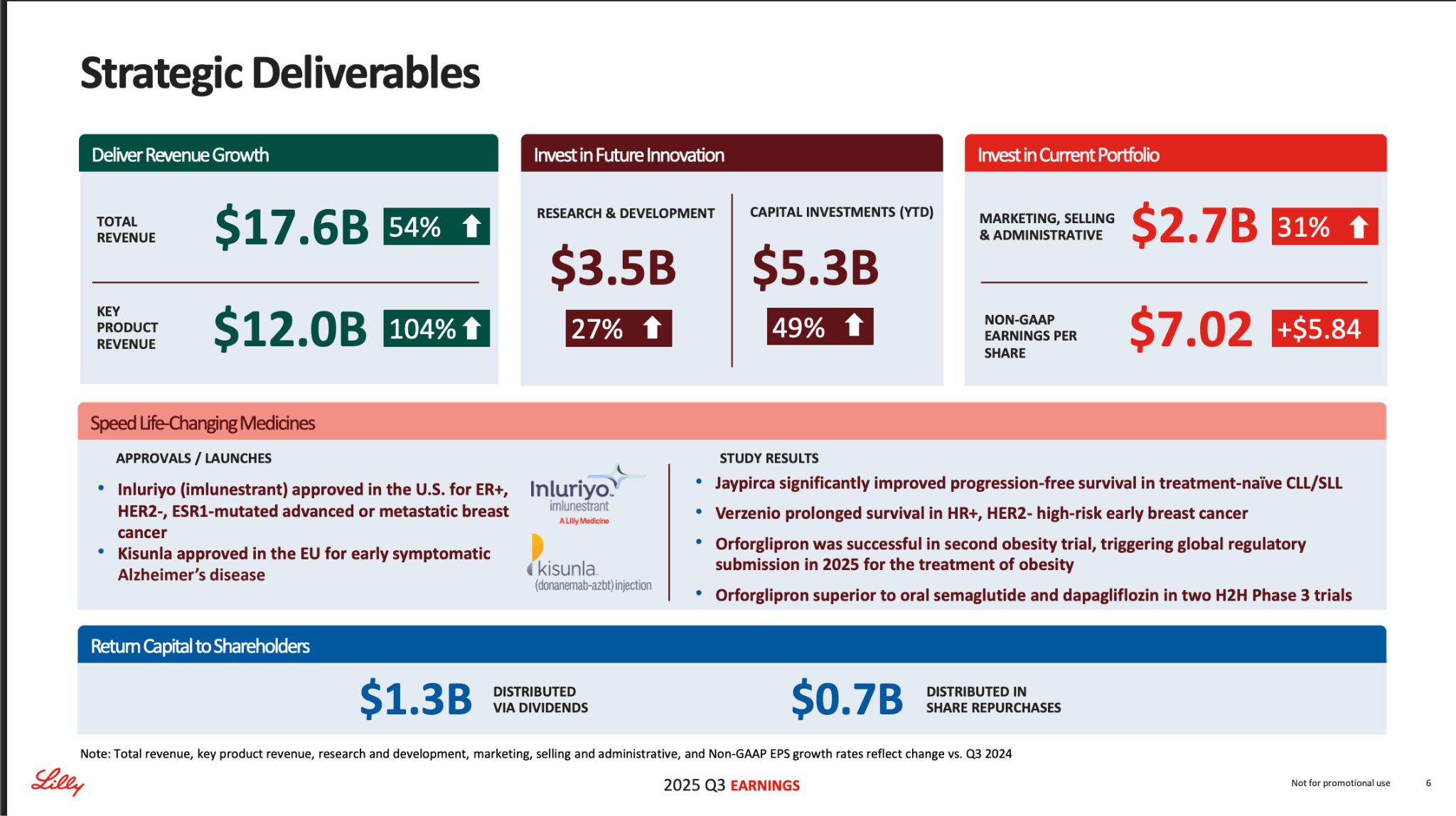 When Investors Panic, I Buy Eli Lilly Stock (NYSE:LLY) | Seeking Alpha