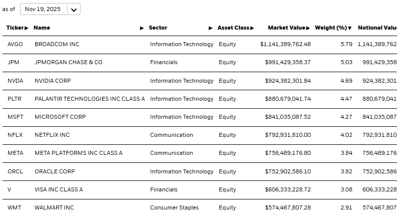 MTUM: $20B Momentum ETF Not The Best Choice In Its Category (BATS:MTUM ...