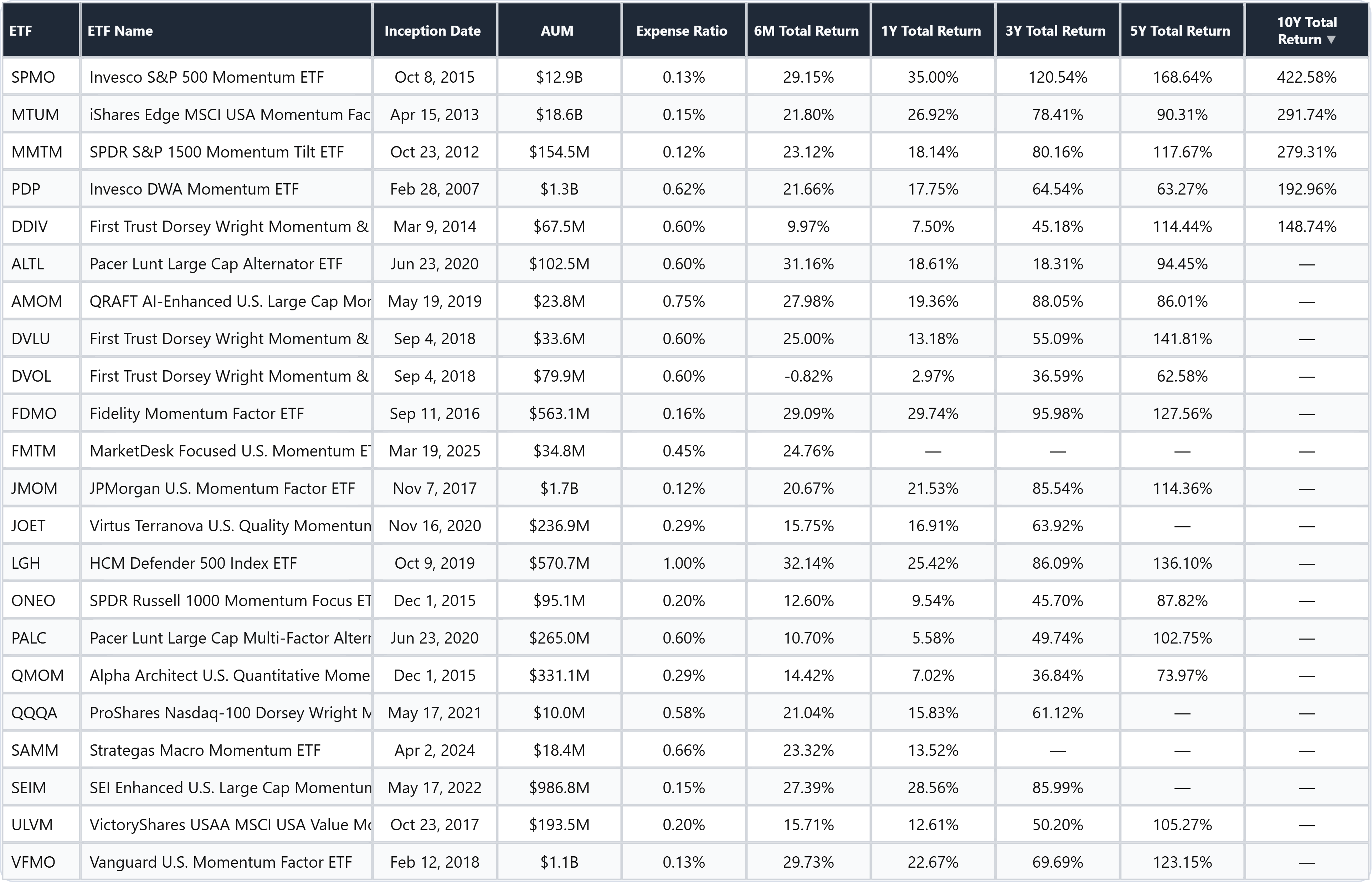 MTUM: $20B Momentum ETF Not The Best Choice In Its Category (BATS:MTUM ...