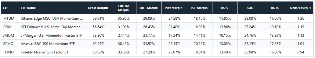 MTUM: $20B Momentum ETF Not The Best Choice In Its Category (BATS:MTUM ...