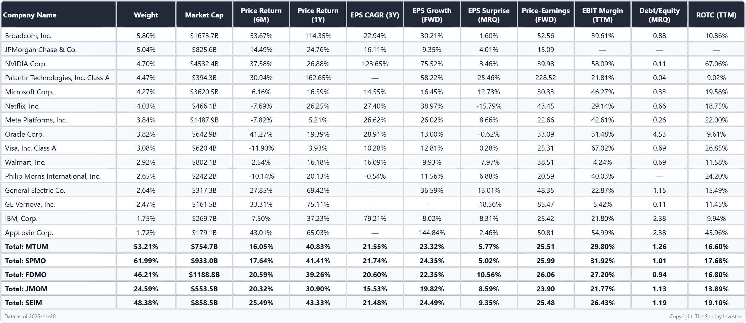 MTUM: $20B Momentum ETF Not The Best Choice In Its Category (BATS:MTUM ...