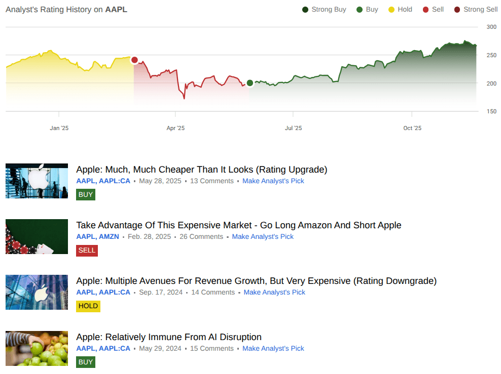 Apple: Most Expensive, Least Profitable, Slowest Growing Big Tech Stock (Downgrade) (AAPL ...