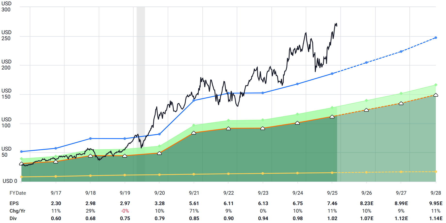 Apple: Most Expensive, Least Profitable, Slowest Growing Big Tech Stock (Downgrade) (AAPL ...
