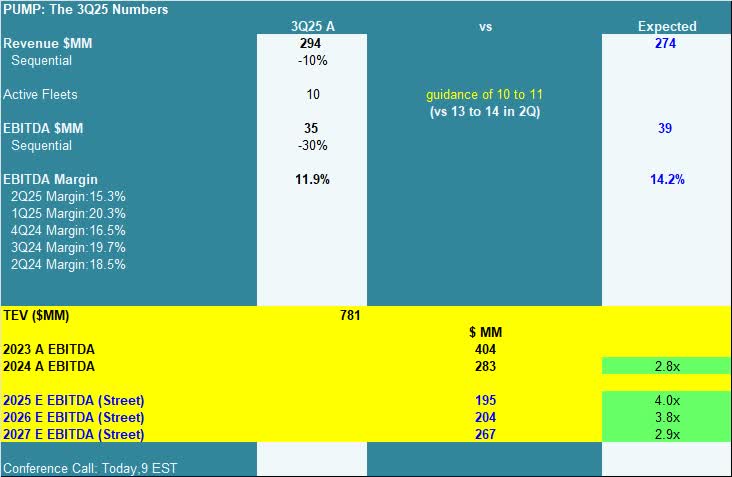 ProPetro - Standing Out From Frac Peers With Power (NYSE:PUMP ...