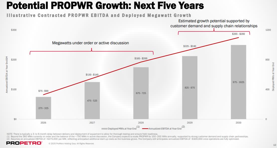 ProPetro - Standing Out From Frac Peers With Power (NYSE:PUMP ...