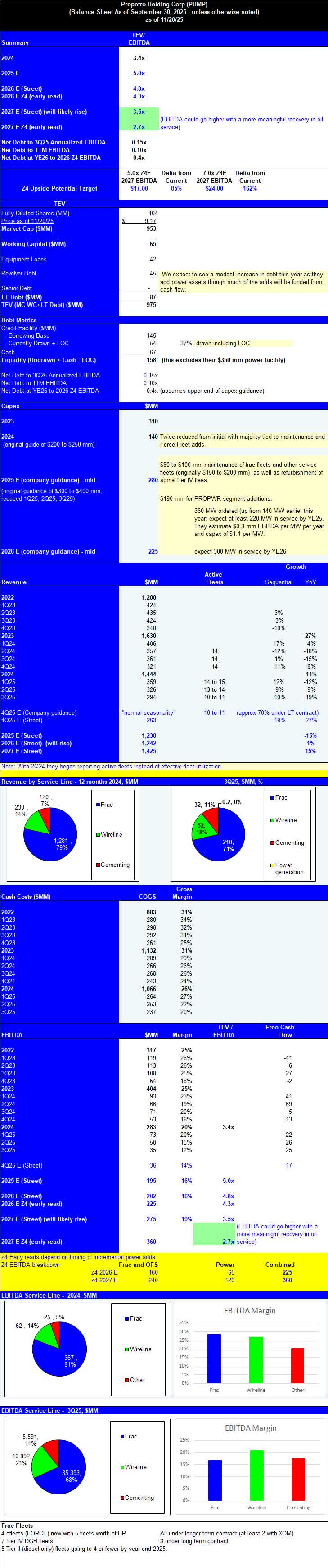 ProPetro - Standing Out From Frac Peers With Power (NYSE:PUMP ...