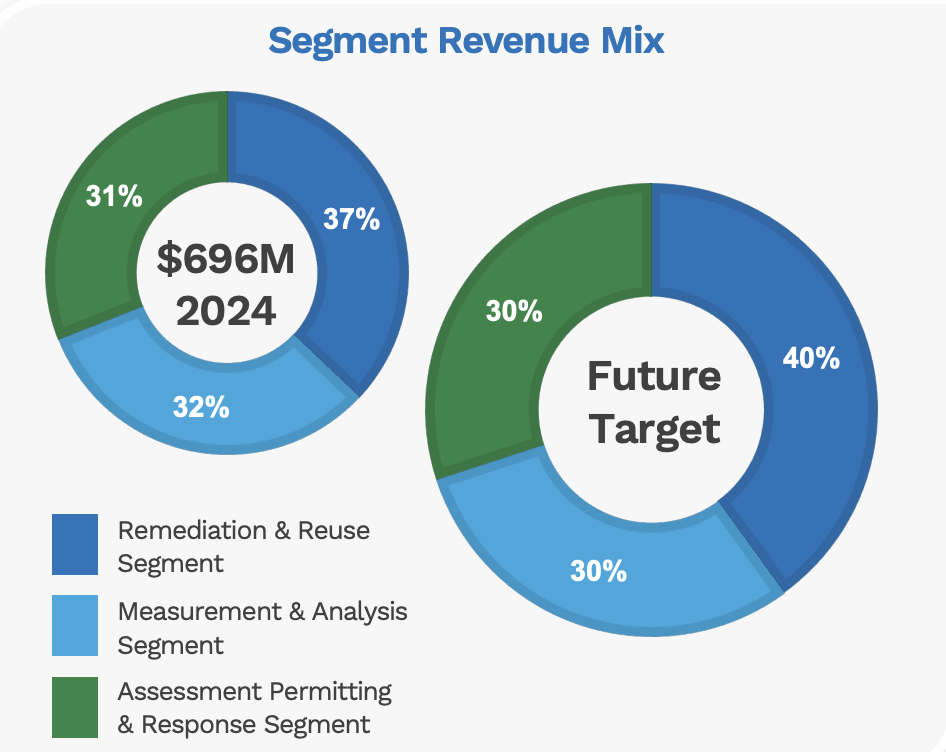 Margin Momentum: Why Montrose Environmental's Profitability Gains Are ...