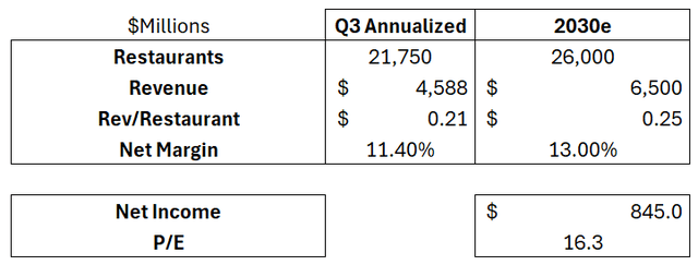 Domino’s Pizza: I Like The Slice Almost As Much As I Like The Stock ...