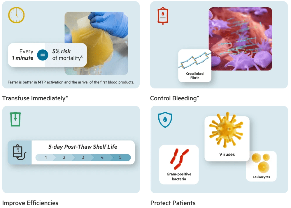 Cerus: IFC Growth And RBC Optionality (NASDAQ:CERS) | Seeking Alpha